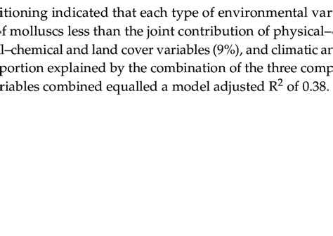 Venn Diagram Of Variation Partitioning Showing The Pure And Combined Download Scientific