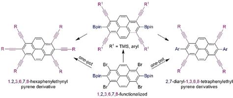 Regioselective Synthesis And Photophysical Properties Of 2 7