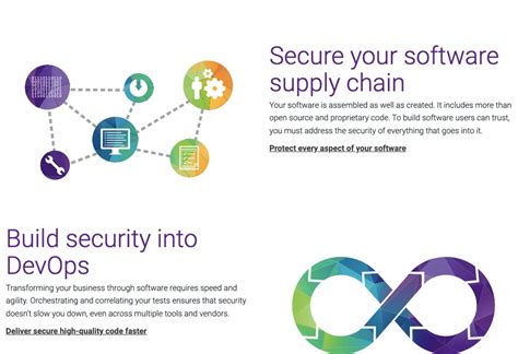 Synopsys Application Security Software At Best Price In Bengaluru