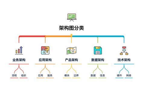 組內分享，畫架構圖的一些知識整理 ⎝⎛codingnotecc