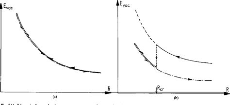 Figure From The Casimir Effect Semantic Scholar