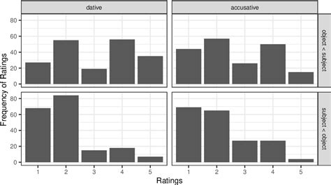 Figure 1 From These Rumours About Psych Verbs Worry Us More Than Anything Else On The Im