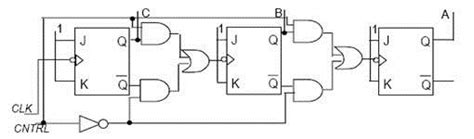 Tutorial Teknik Digital Rangkaian Pencacah Counter Aditya Rizki S Note