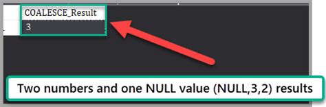 Handling The NULL Values Effectively With The SQL COALESCE Function For Beginners Coding Sight