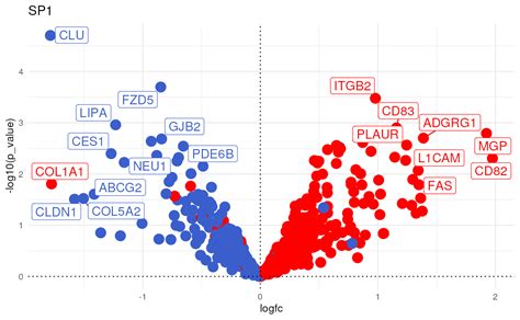 transcription factor activity inference in bulk rna seq decoupler