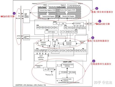 【stm32f103zet6开发板】第2 6讲：usart串口通信 知乎