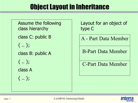 interra induction training ppt download