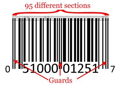 how barcodes work and why you need them for your business
