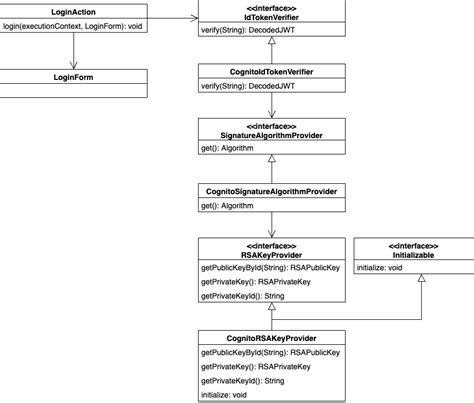 relaystate oidc at spencer probst blog