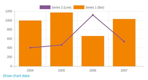Charts Api Moodledocs