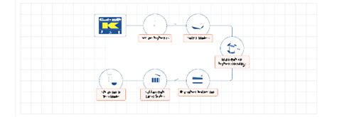 Kuwaits Magento 2 Knet Payment Gateway Integration Guide