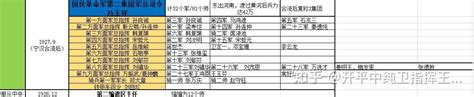 简述西北军发展源流及其在民国史上的影响1912 1930 知乎