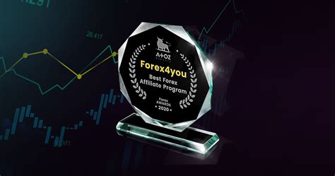 Forex4you Wins Atoz Markets Best Forex Affiliate Program Award