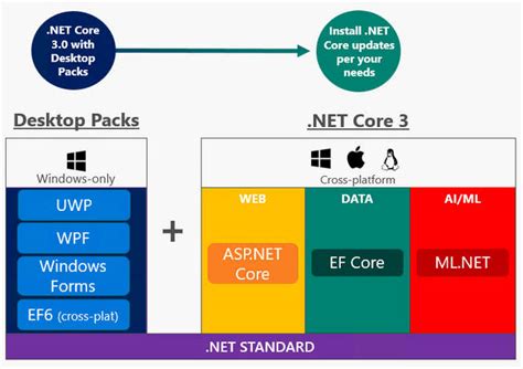 Ganesan Senthilvel Net Core Journey