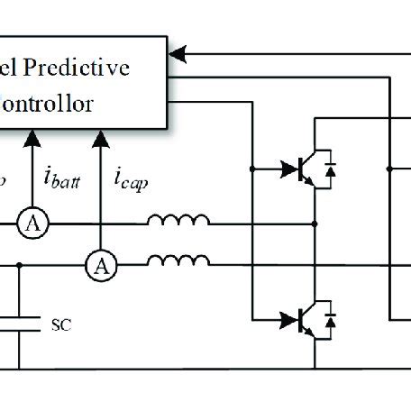 Block Diagram Of MPC Download Scientific Diagram