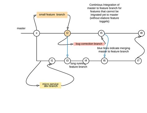 Apache Cassandra — The Minimum Internals You Need To Know By Alex