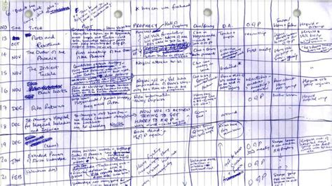 Un Manuscrit De J K Rowling Révèle Les Coulisses De La Création D