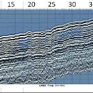 GPR Survey At Site With Depth Penetration Of About M Download Scientific Diagram