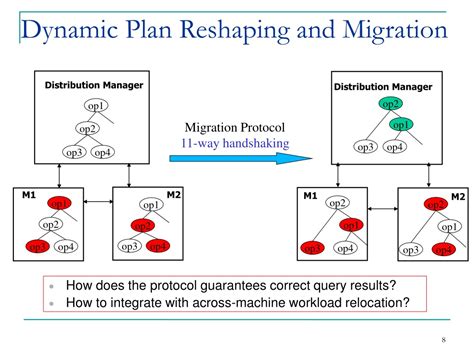 Ppt Dynamically Adaptive Distributed System For Processing Complex