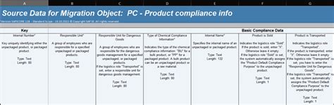 Migrating Dangerous Goods Data In Sap S4hana Not As Simple As It Seems