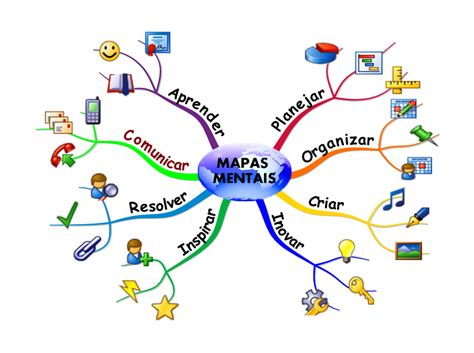 Mapas Conceituais Mapas Mentais O Que E Qual A Sua Importancia Como