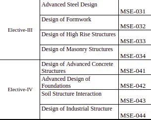 M Tec In Civil Structural Fees Syllabus Eligibility SVU