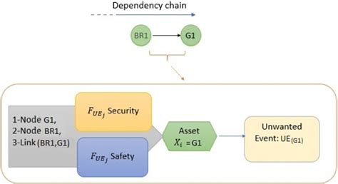 checking the first step of the dependency chain for g1 download