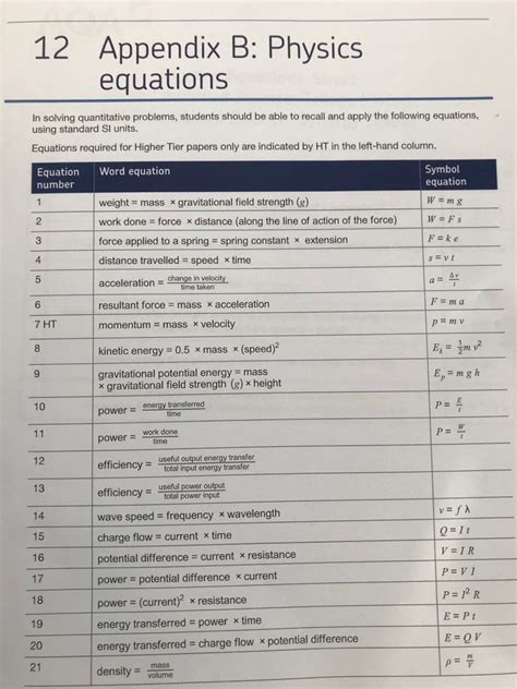 Physics Equation Sheet Gcse