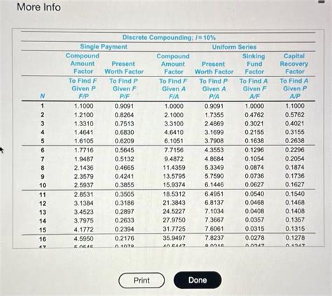 Solved Click The Icon To View The Interest And Annuity Table
