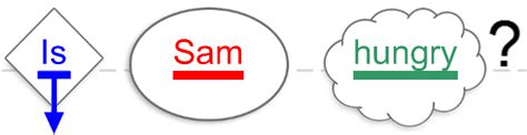 Orange Level 1 Questions Shape Coding™ System
