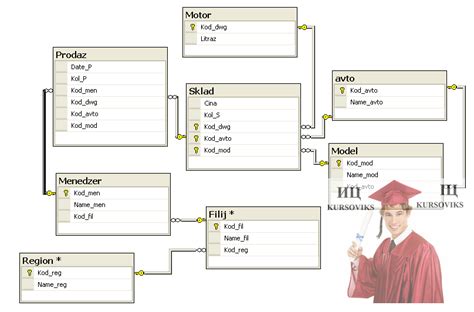 Створення бази даних в середовищі СКБД Microsoft Sql Server 2008