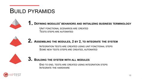 Implementing BDD At Scale For Agile And DevOps Teams PPTX