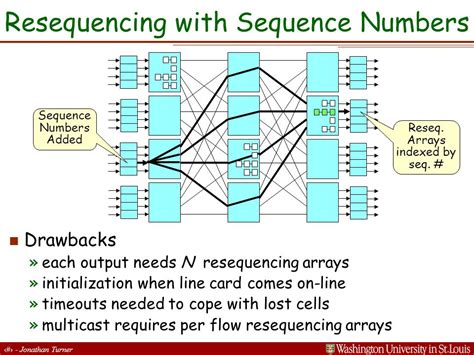 Jon Turner Resilient Cell Resequencing In Terabit Routers Ppt Download