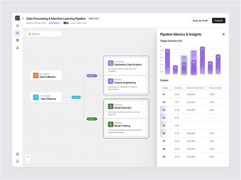 Machine Learning Pipeline By Mateusz Rabanda For Widelab On Dribbble