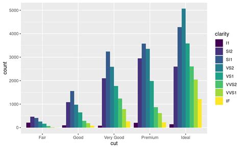 Data Visualisation R For Data Science