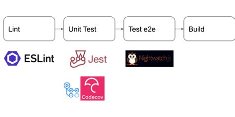 Tests Build Deliver Vue Project With Storybook Dev Community