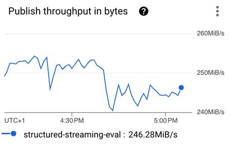 High Throughput ‘exactly Once Streaming From Goog Databricks Community 52616