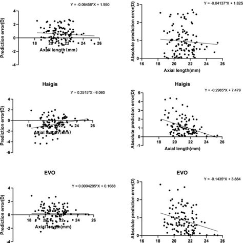 linear regression graph of prediction error pe and absolute