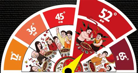 行业丨四川火锅将统一辣度标准？意欲何为 知乎
