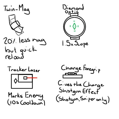 Some Weapon Attachment Concepts I Made R Sypherpk
