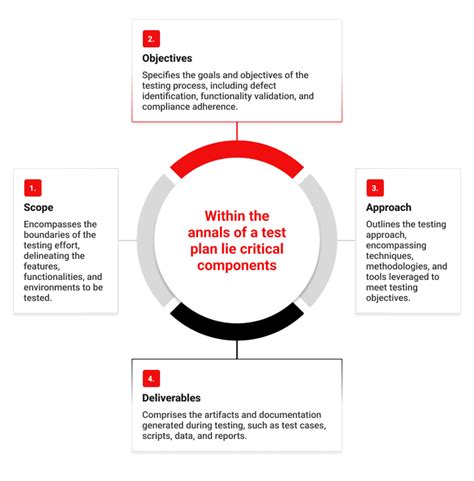 Test Automation Strategy And Plan For Effective Automation