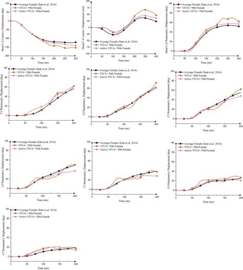 Finite Element Human Body Models With Active Reflexive Muscles Suitable