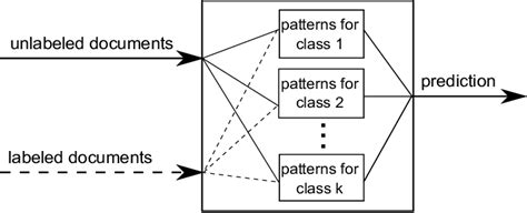Xstreamclass Processing Flow Download Scientific Diagram