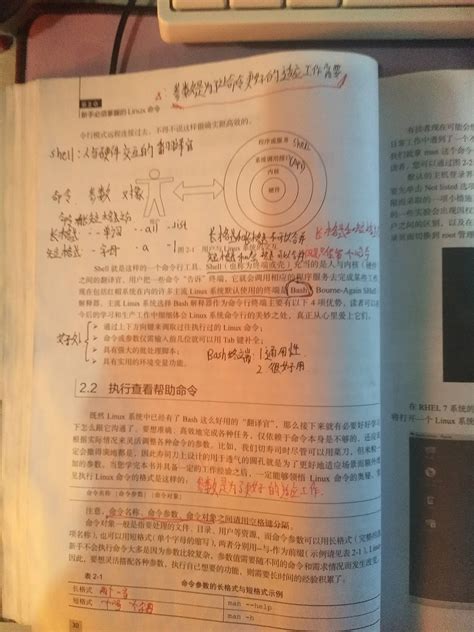 Linux 就该这么学 CSDN社区