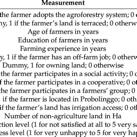 Descriptive Statistics Of The Selected Variables Download Scientific Diagram
