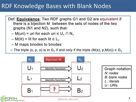 Ppt Blank Node Matching And Rdfs Comparison Functions Powerpoint