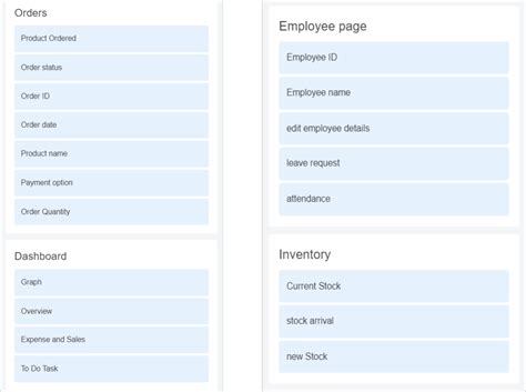 PROCART CRM A UX Study Oil Products Database To CRM Prerna Kedar