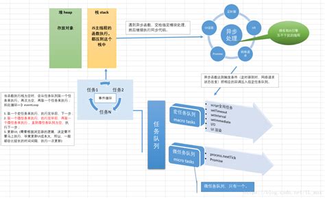 Js事件循环js 什么是事件循环 Csdn博客