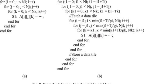 figure 1 from compiler directed memory management for heterogeneous