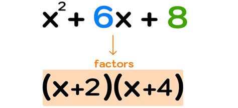 How To Factor Quadratic Equations—step By Step Examples And Tutorial — Mashup Math
